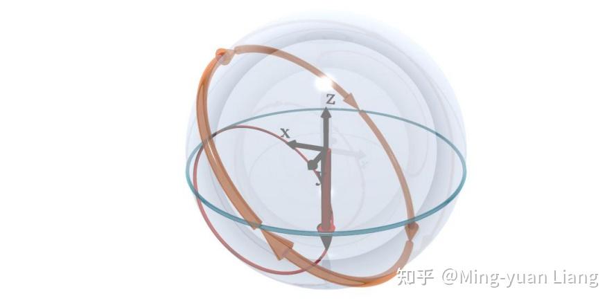 中性原子量子计算——理论篇（二）{含Ramsey Fringes和Spin Echoes} - 知乎