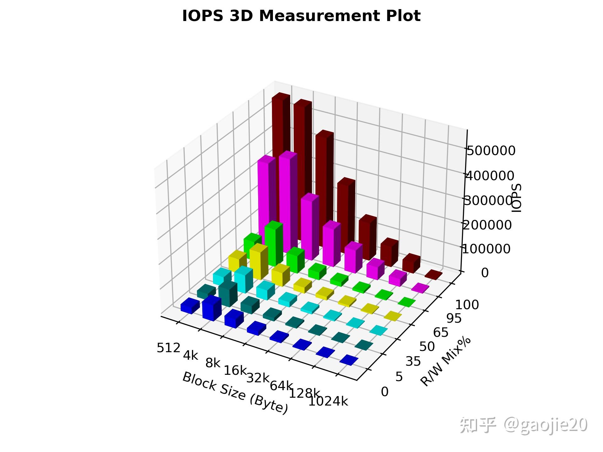 迟到的巨头--SK Hynix Platinum P41 2TB SSD专业向评测 - 知乎