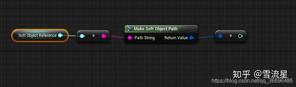 UE4静态/动态加载资源方式 - 知乎