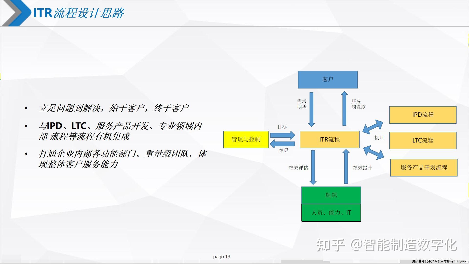 企业ITR流程设计和执行详解 - 知乎