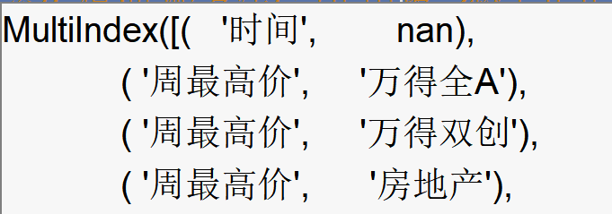 Pandas多级索引MultiIndex使用实例 - 知乎