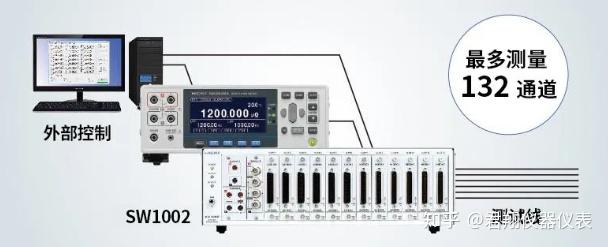 HIOKI日置新品RM3545A：打造极致测量体验，引领行业新潮流 - 知乎