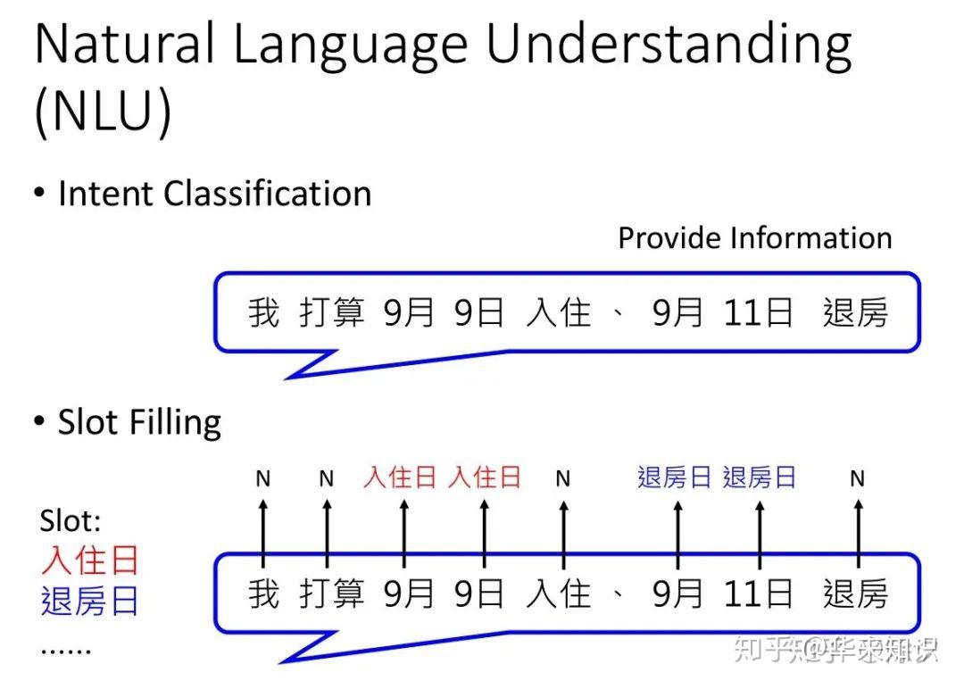 2020一文看尽各种 NLP 任务 - 知乎