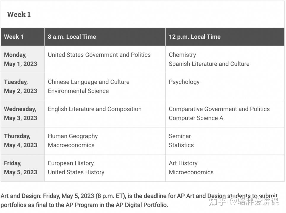 2023年AP考试时间和考前一览 - 知乎