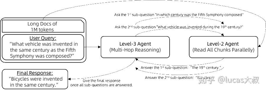 Qwen-Agent：从8k推广到1M上下文 - 知乎