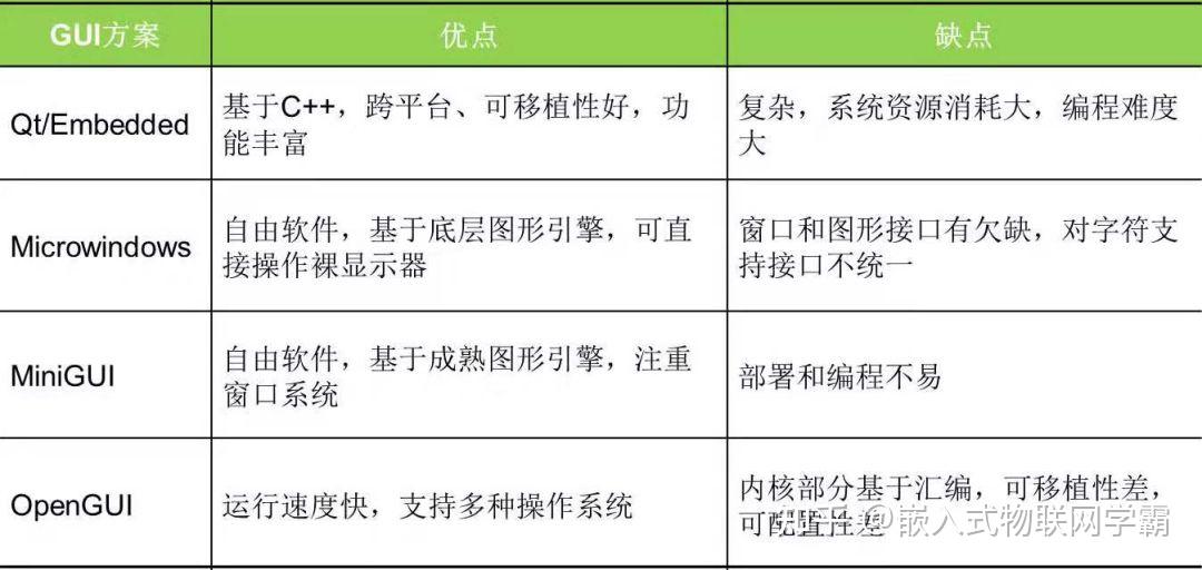 了解一下AWTK这款GUI系统 - 知乎