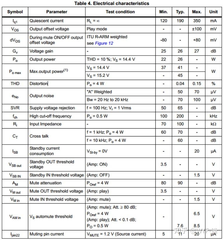 车载音频科普(七)—功放关键指标参数 - 知乎