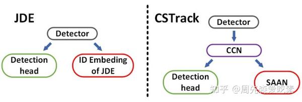 CSTrack 解读 - 知乎