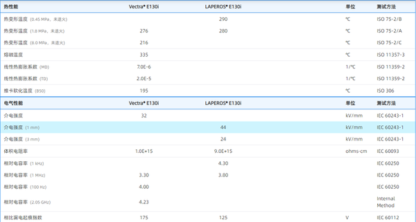 LCP E130i塞拉尼斯和日本宝理哪个好？ - 知乎