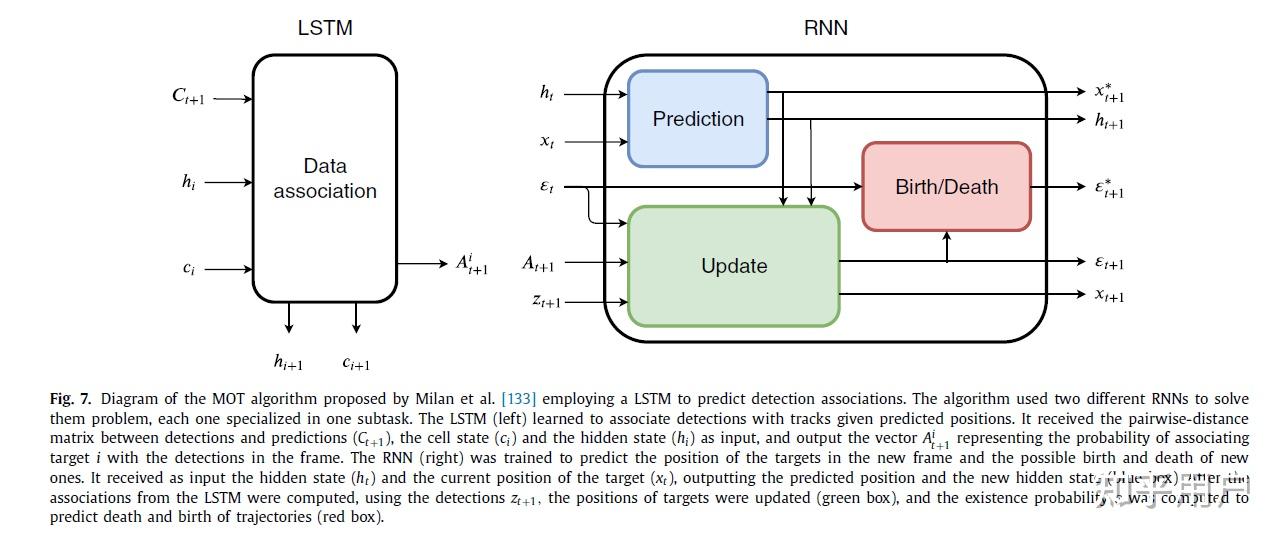 3D-CNN, LSTM, Transformer 用于目标追踪有没有比较好的结构和model提出来？ - 知乎
