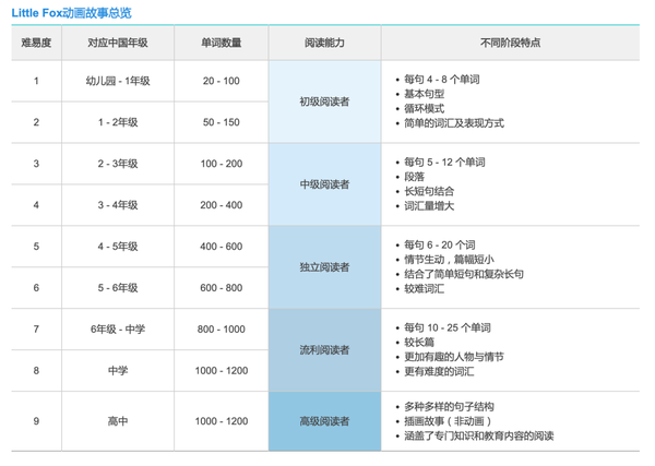 建议收藏！Little Fox到底该怎么用？ - 知乎