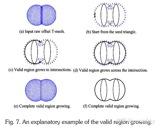 paper - 2004 - self intersection removal in triangular mesh offseting - 知乎