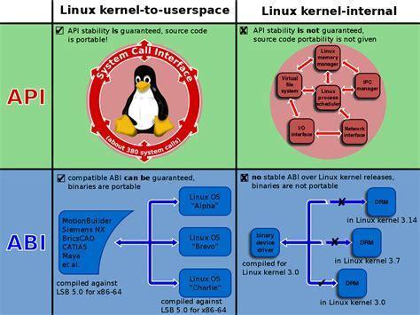如何处理错误消息Please install Linux kernel header files - 知乎