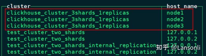 大数据ClickHouse进阶（一）：ClickHouse使用场景和集群安装 - 知乎