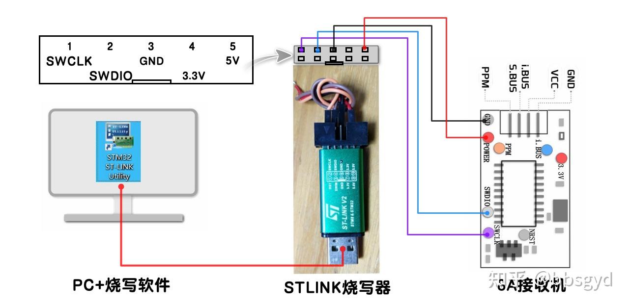 富斯接收机刷写固件（8A、A8S） - 知乎