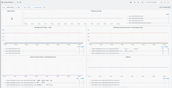 消息队列｜使用 Prometheus 监控 Kafka - 知乎