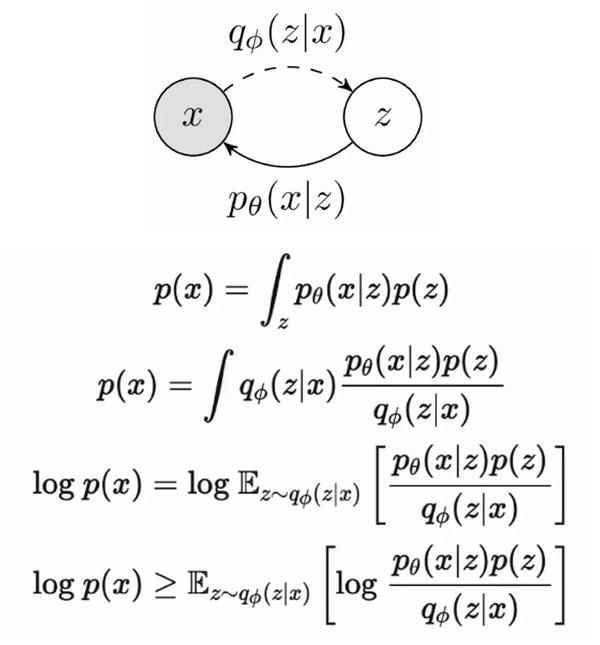 概论生成网络(GAN/VAE/Flow/Diffusion) - 知乎