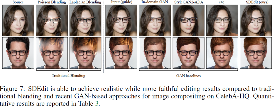 （2021|ICLR，扩散先验，VE-SDE，逼真和忠实的权衡）SDEdit：使用随机微分方程引导图像合成和编辑 - 知乎