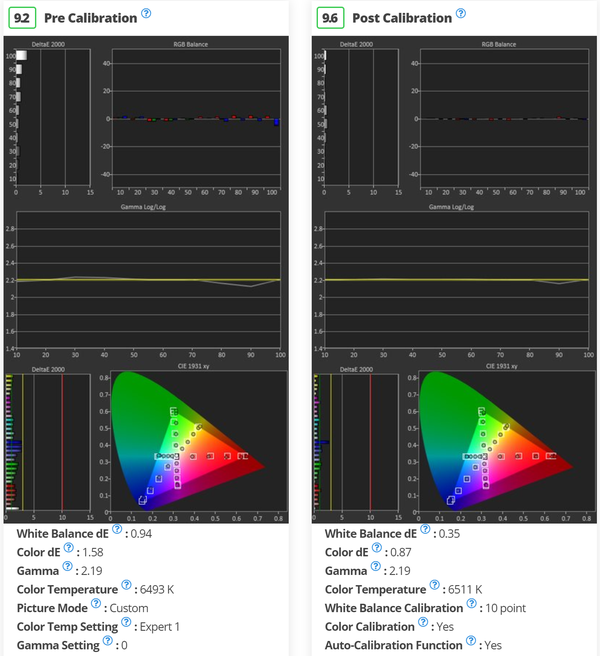以X9500G为例，详解Rtings.com是如何测试电视机的 - 知乎