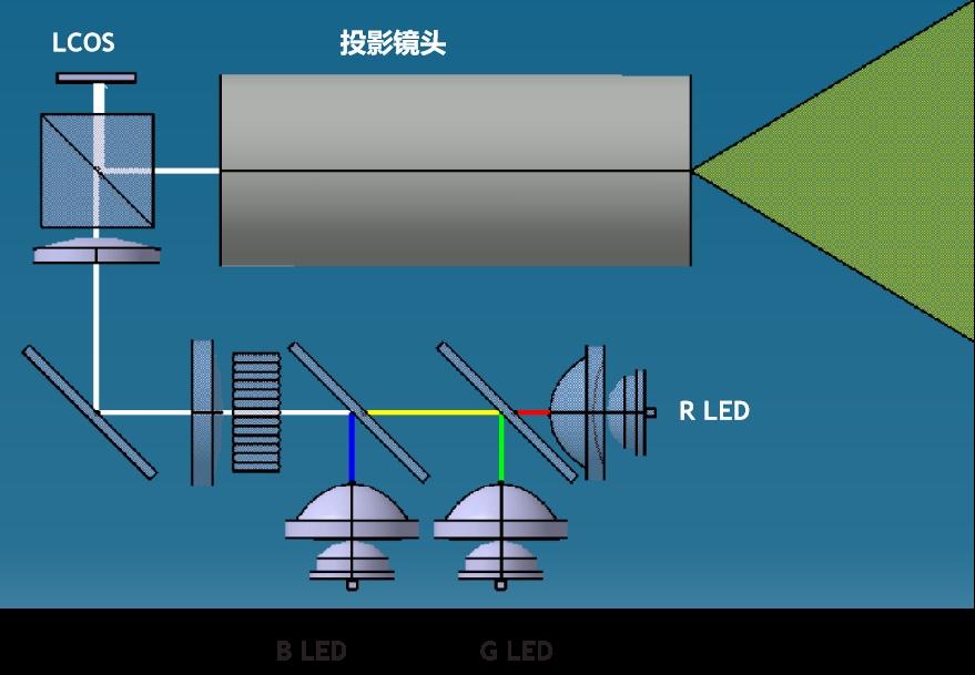 车载HUD成像技术：DLP、LBS、LCoS显示原理全面解析 - 知乎