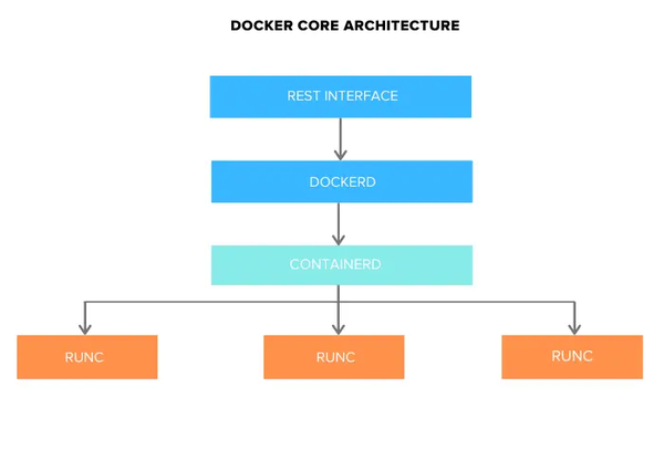 什么是 Docker? - 知乎