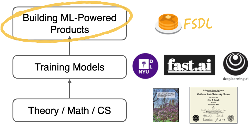 不可错过！2022伯克利新课-《全栈深度学习2022》课程视频及ppt免费分享 - 知乎