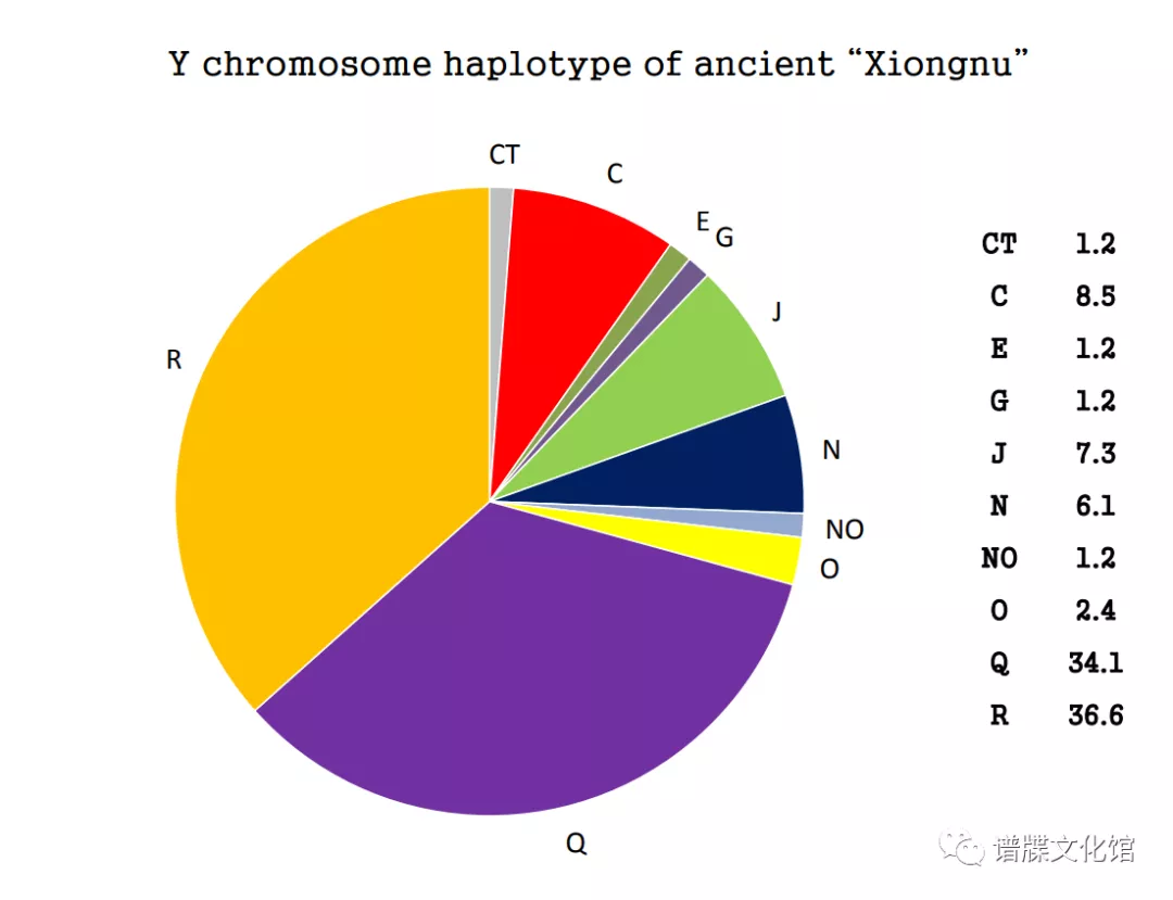 发现皇汉其实是“皇Y-O2a”怎么办？ - 知乎