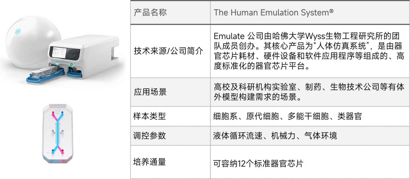 产品解析第17期：The Human Emulation System®人体仿真系统 - 知乎