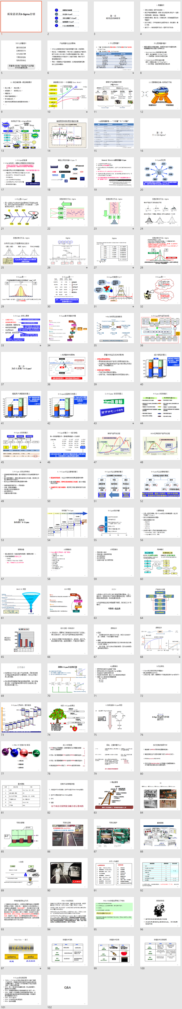 六西格玛知识培训PPT-12个文件.zip - 知乎