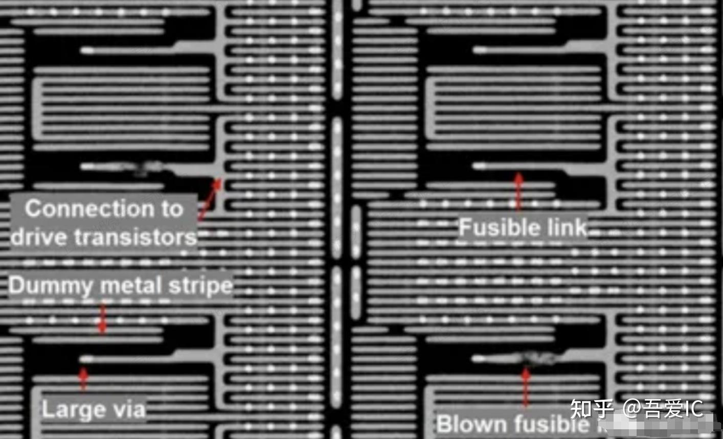 Efuse IP在SoC芯片中的应用 - 知乎