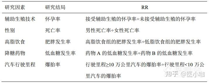 医学术语（RR值）解释？ - 知乎