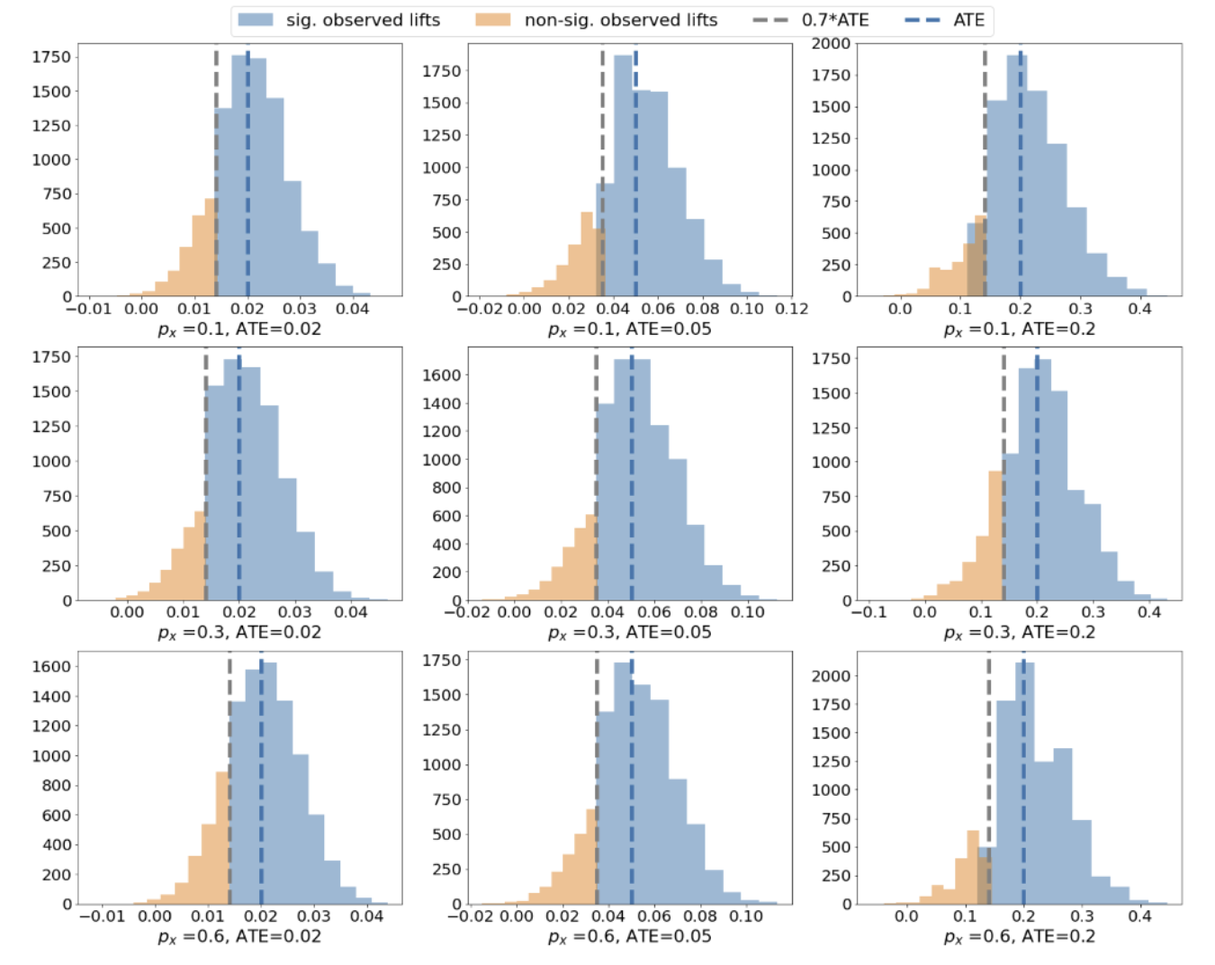 CIKM'23推荐系统论文整理-Part 1 - 知乎
