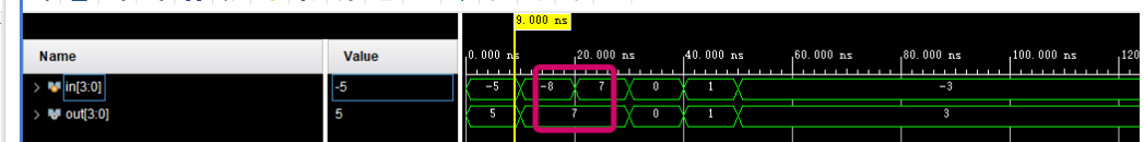 Verilog有符号数定点处理 - 知乎
