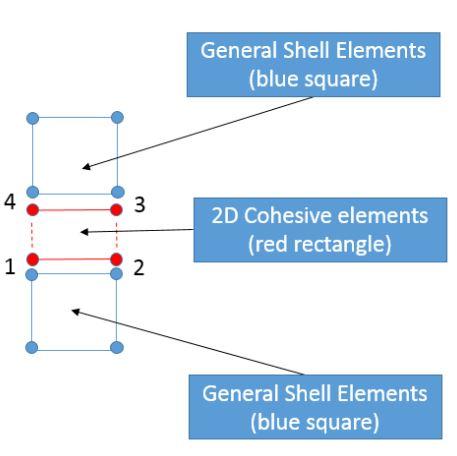 ABAQUS - UEL 入门 cohesive单元线弹性模型 - 知乎