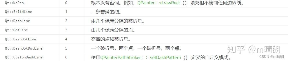Qt 3 Qtableview 知乎