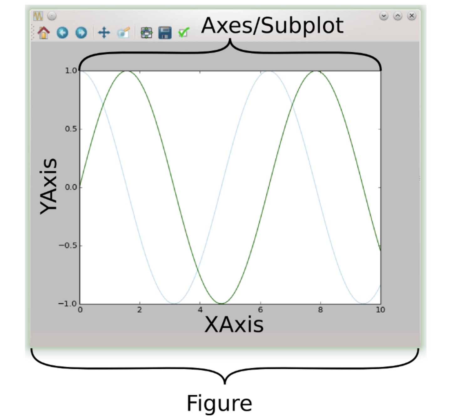 Matplotlib系列（1） - 知乎