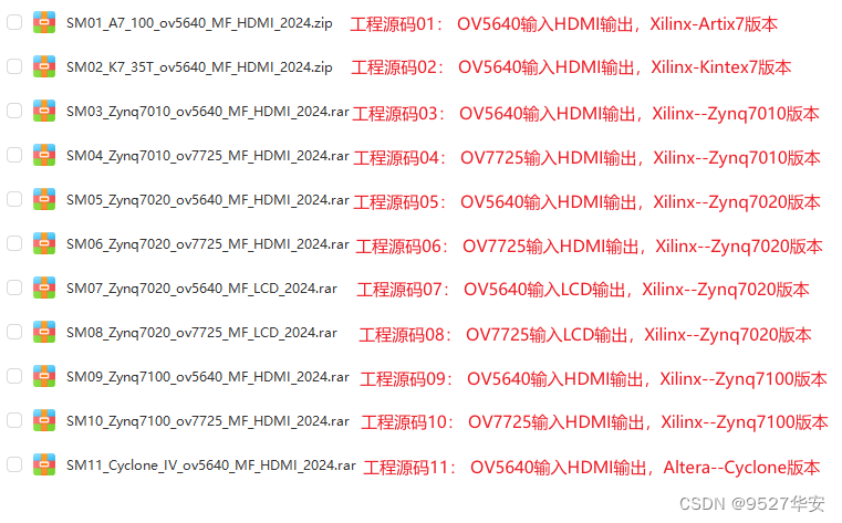 Fpga高端项目：fpga帧差算法多目标图像识别目标跟踪，提供11套工程源码和技术支持 知乎