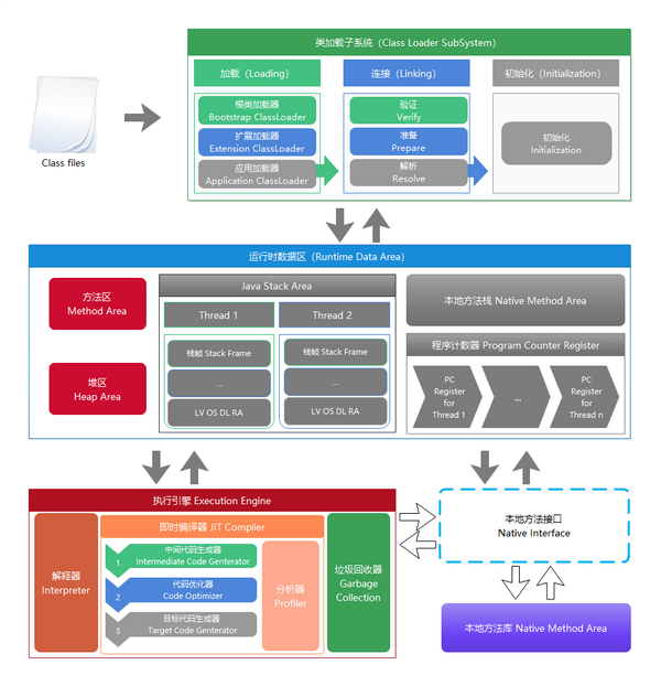 JVM内存结构图合集+JVM基础概念整理 - 知乎