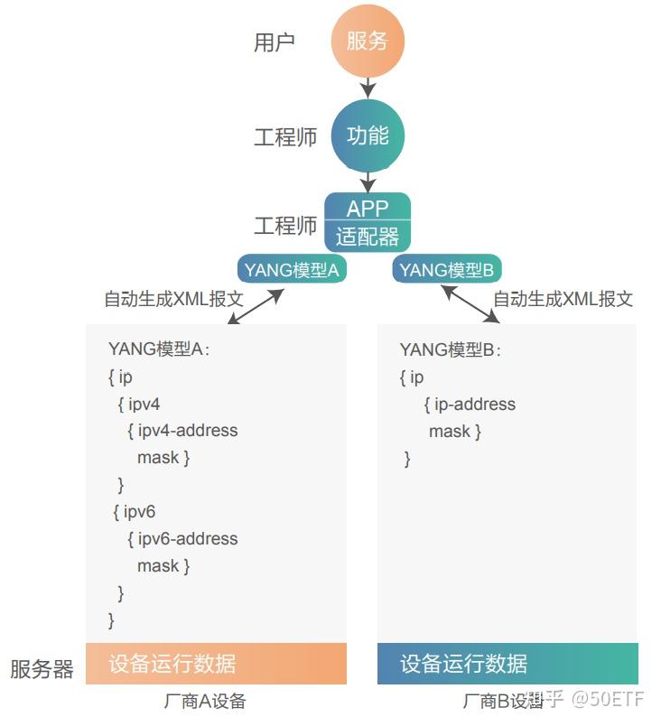 NETCONF，YANG NETCONF和YANG学习笔记 - 知乎