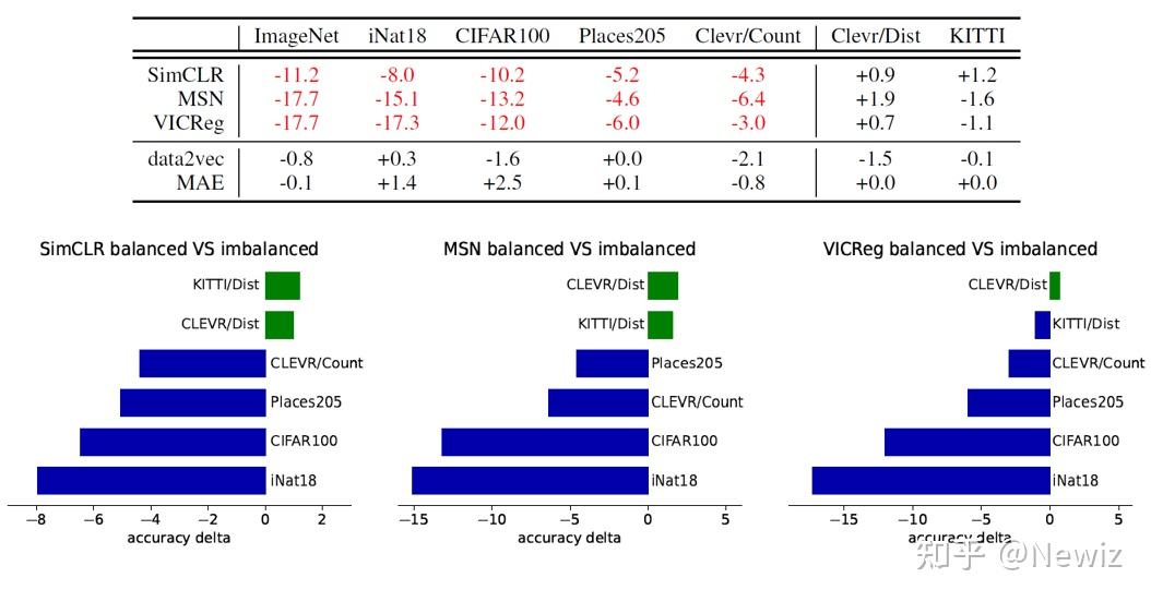 [ICLR '23] The Hidden Uniform Cluster Prior in Self-Supervised Learning - 知乎