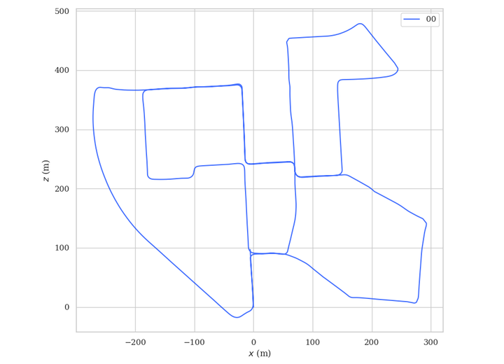 KITTI-odometry数据集使用 - 知乎