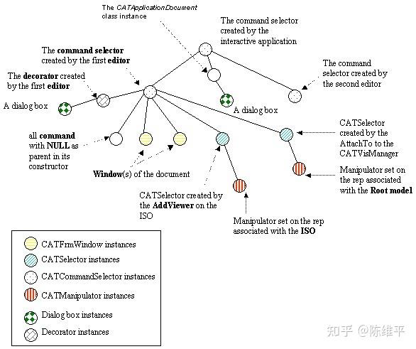 CAA命令模型 - 知乎