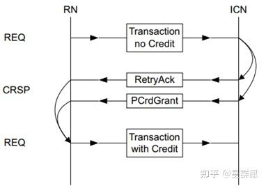 CHI.transaction.transaction structure - 知乎