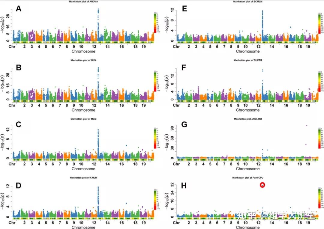 GWAS分析哪个模型最优？ - 知乎