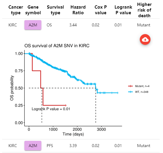 超级全能的生信分析数据库——GSCA - 知乎