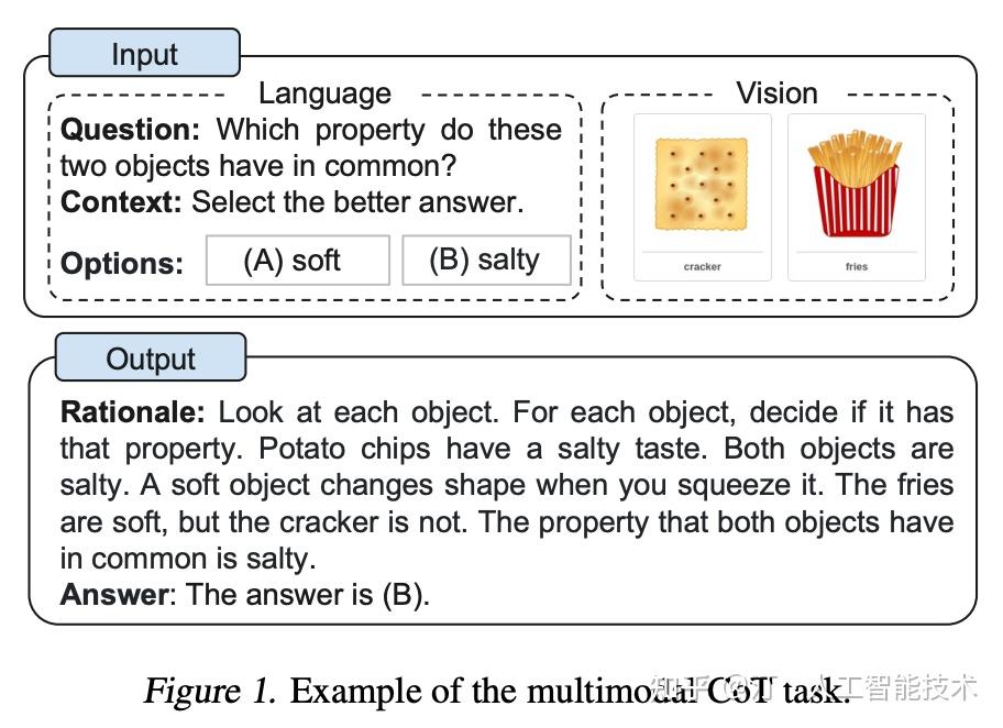 Prompt工程师指南[高阶篇]：对抗性Prompting、主动prompt、ReAct、GraphPrompts、Multimodal CoT Prompting等 - 知乎