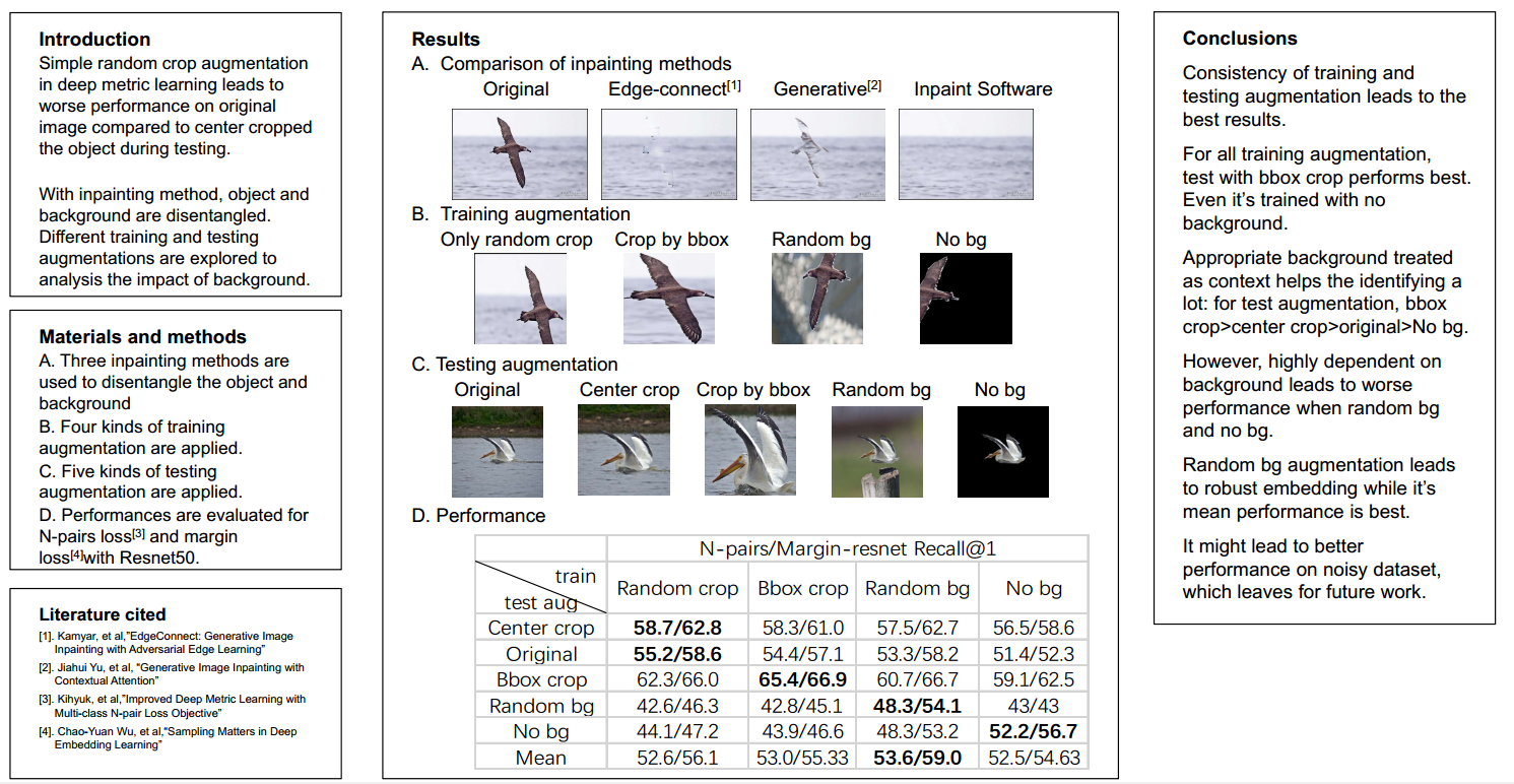 Deep Metric Learning - 知乎