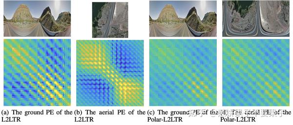 【层间 Attention - 地理定位匹配】Cross-view Geo-localization with Layer-to-Layer Transformer - 知乎