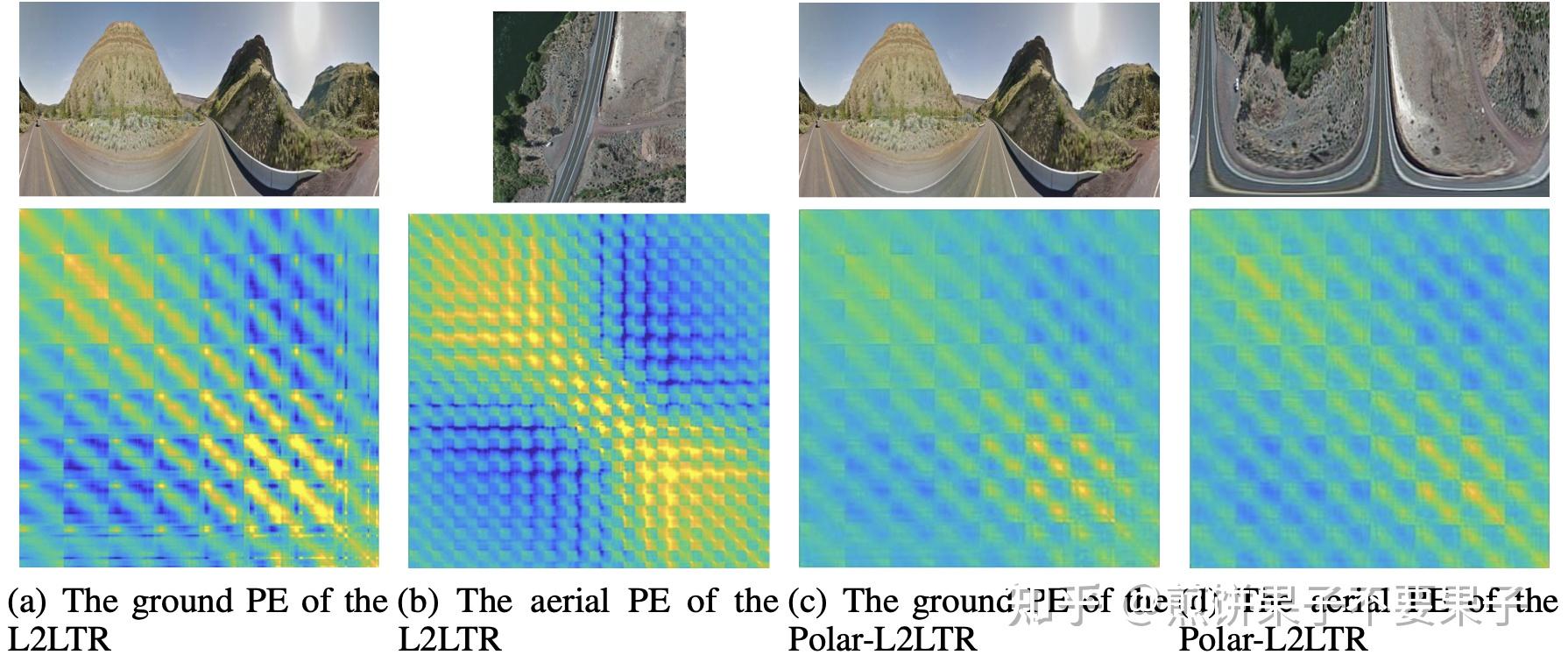 【层间 Attention - 地理定位匹配】Cross-view Geo-localization with Layer-to-Layer ...