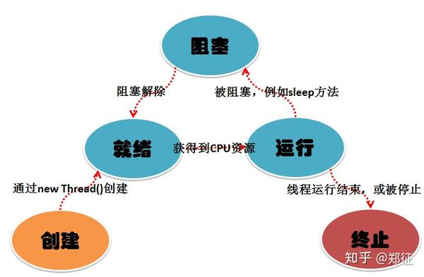 Python 多线程操作 知乎